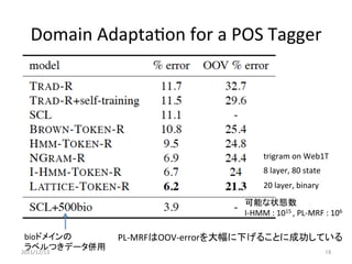 Language Models as Representations for Weakly-­Supervised NLP Tasks (CoNLL2011) | PPT