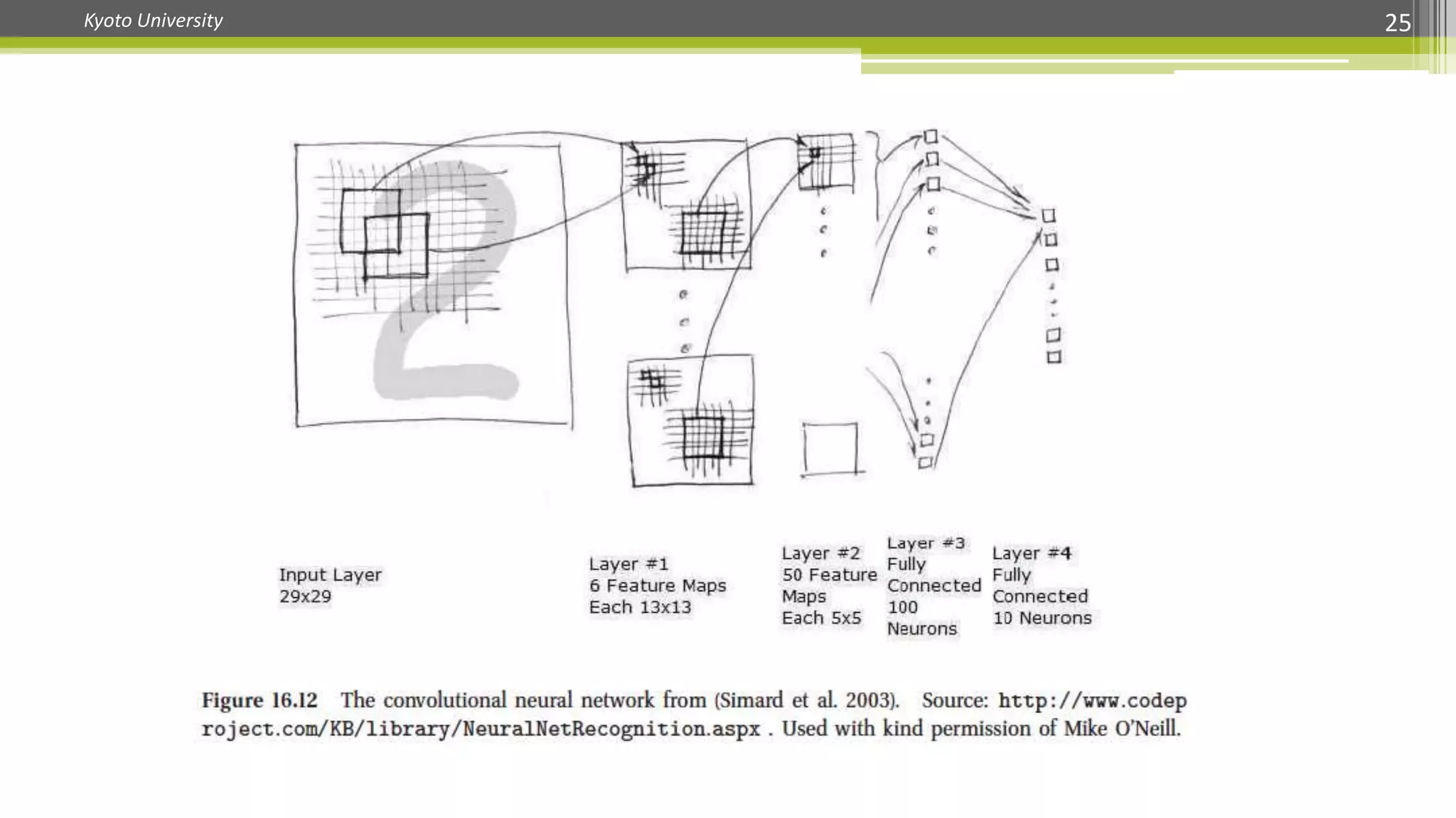 Feedforward neural network | PPTX | Artificial Intelligence | Technology & Computing