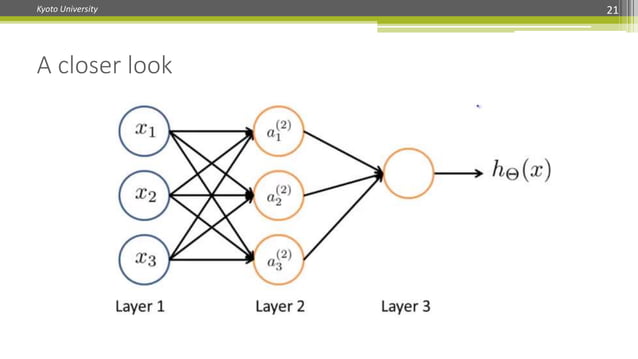 Feedforward neural network | PPTX | Artificial Intelligence | Technology & Computing