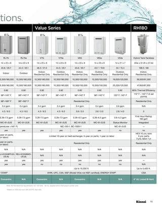 Rinnai brochure information | PDF