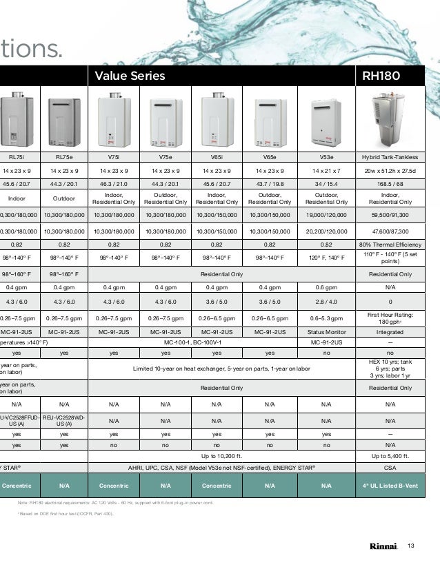 Rinnai brochure information