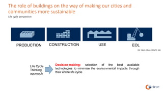 RINNO & SDG4B Sustainable Cities & Communities | PPT