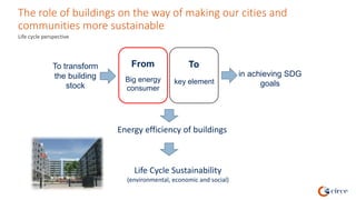 RINNO & SDG4B Sustainable Cities & Communities | PPT