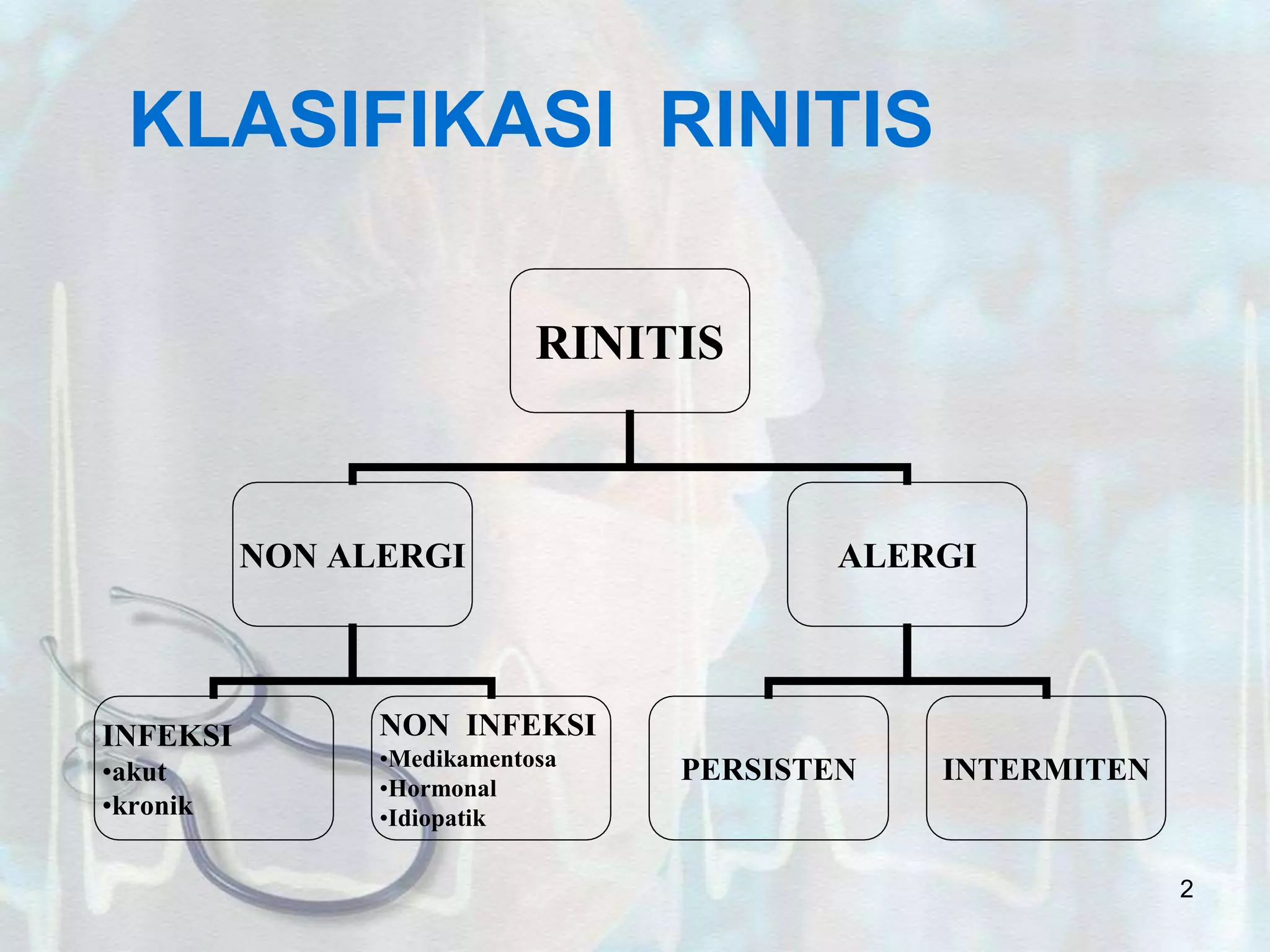 Rinosinusitis | PPT