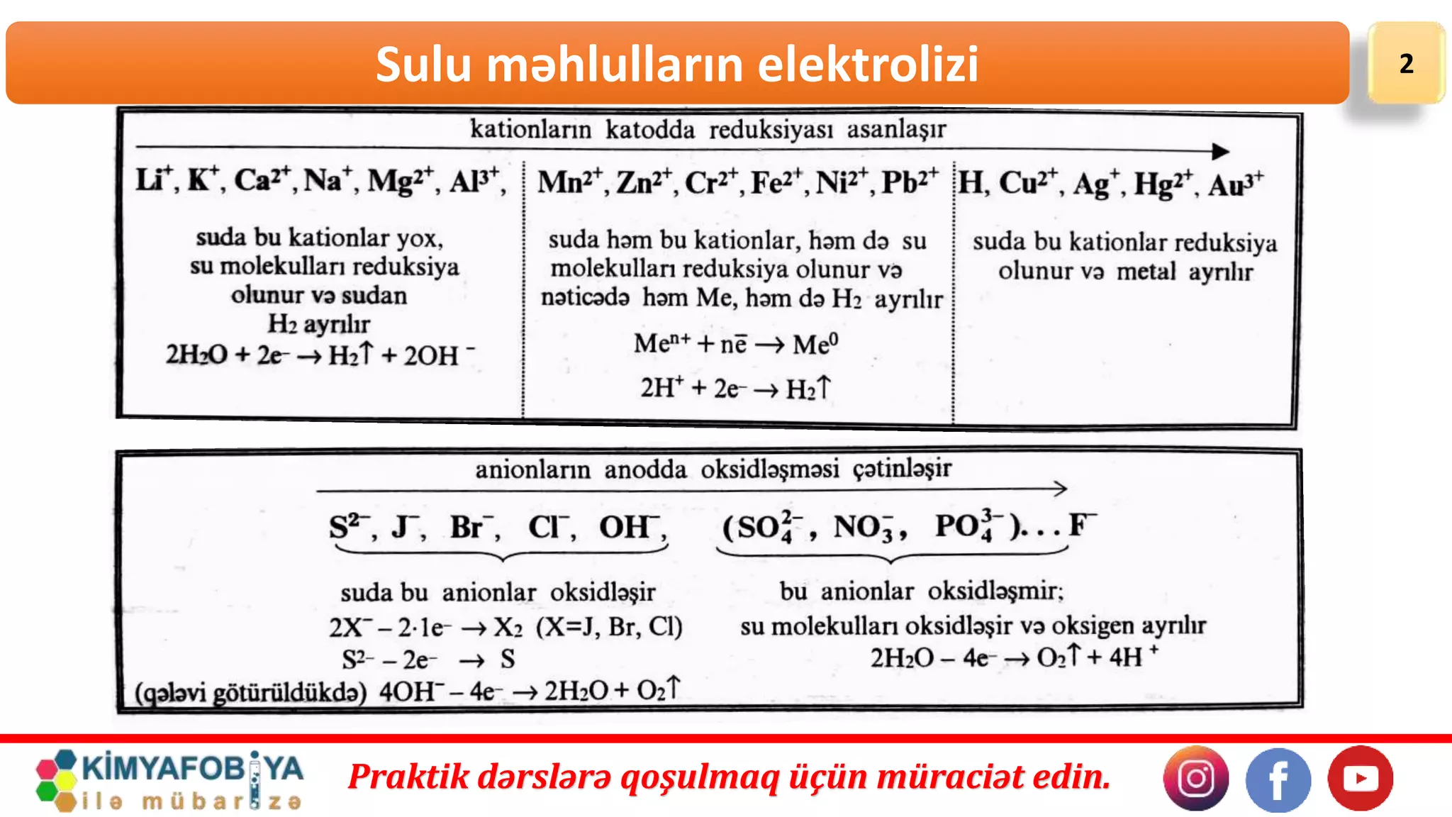 Ərintidə və məhlulda elektroliz.pptx