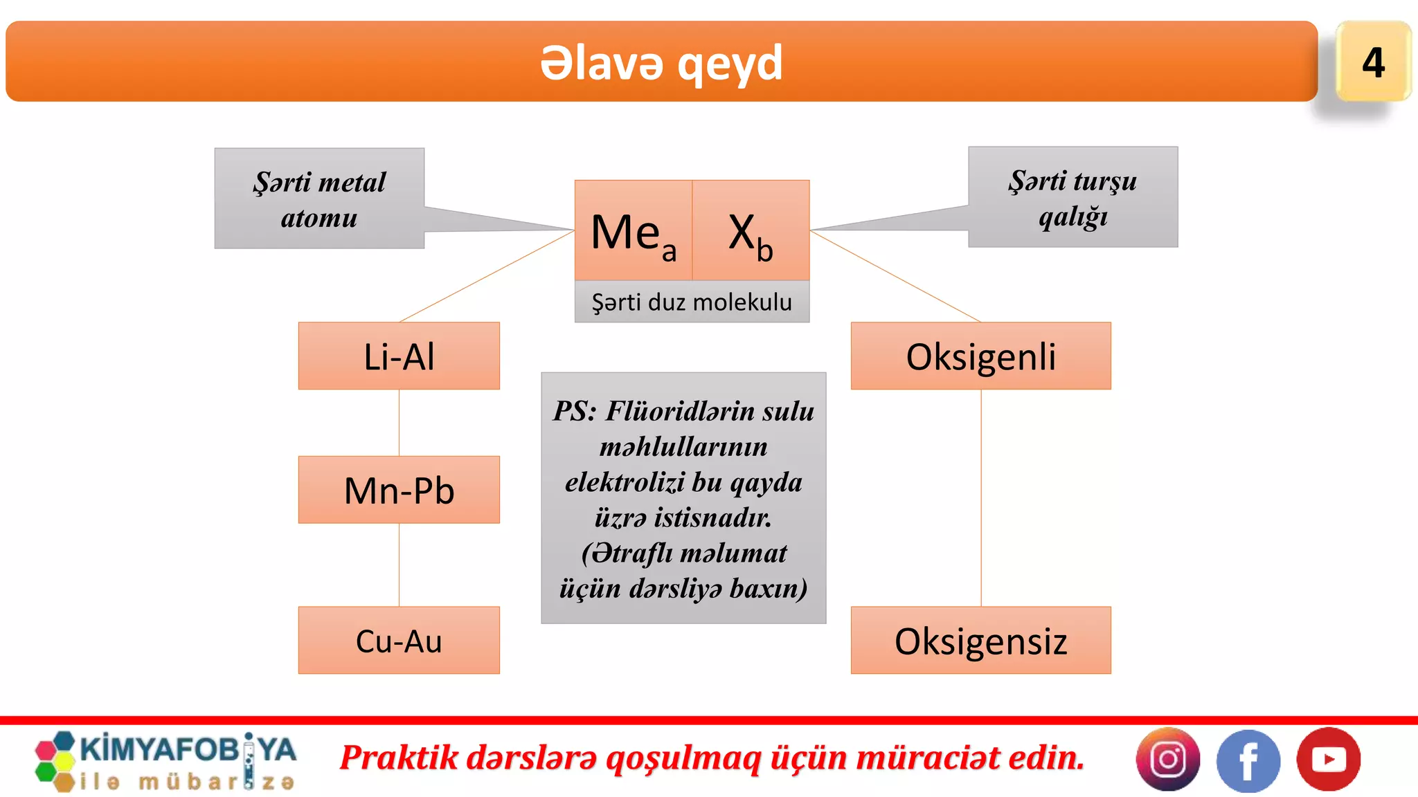 Ərintidə və məhlulda elektroliz.pptx