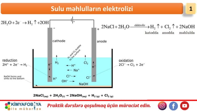 Ərintidə və məhlulda elektroliz.pptx