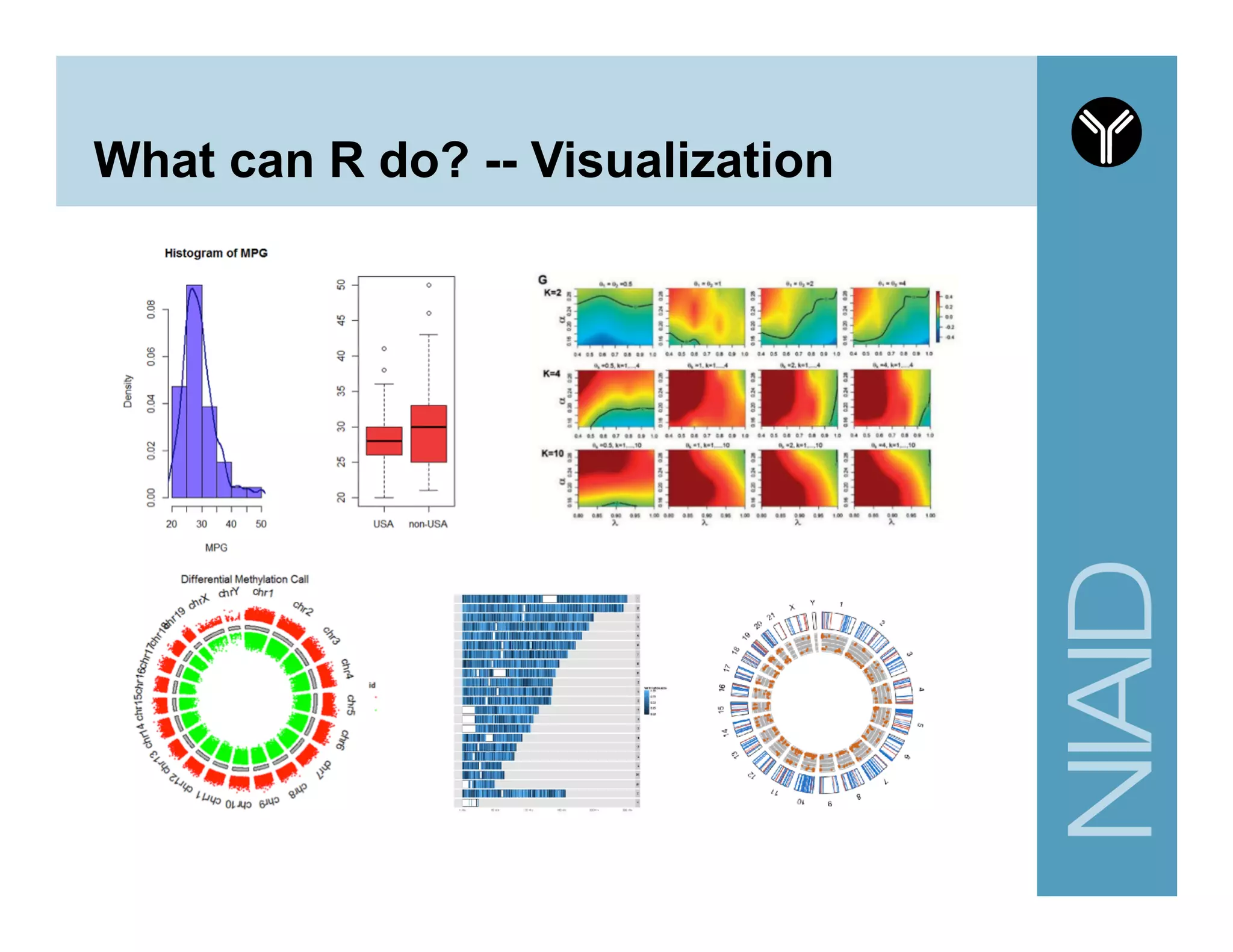 An introduction to R | PDF