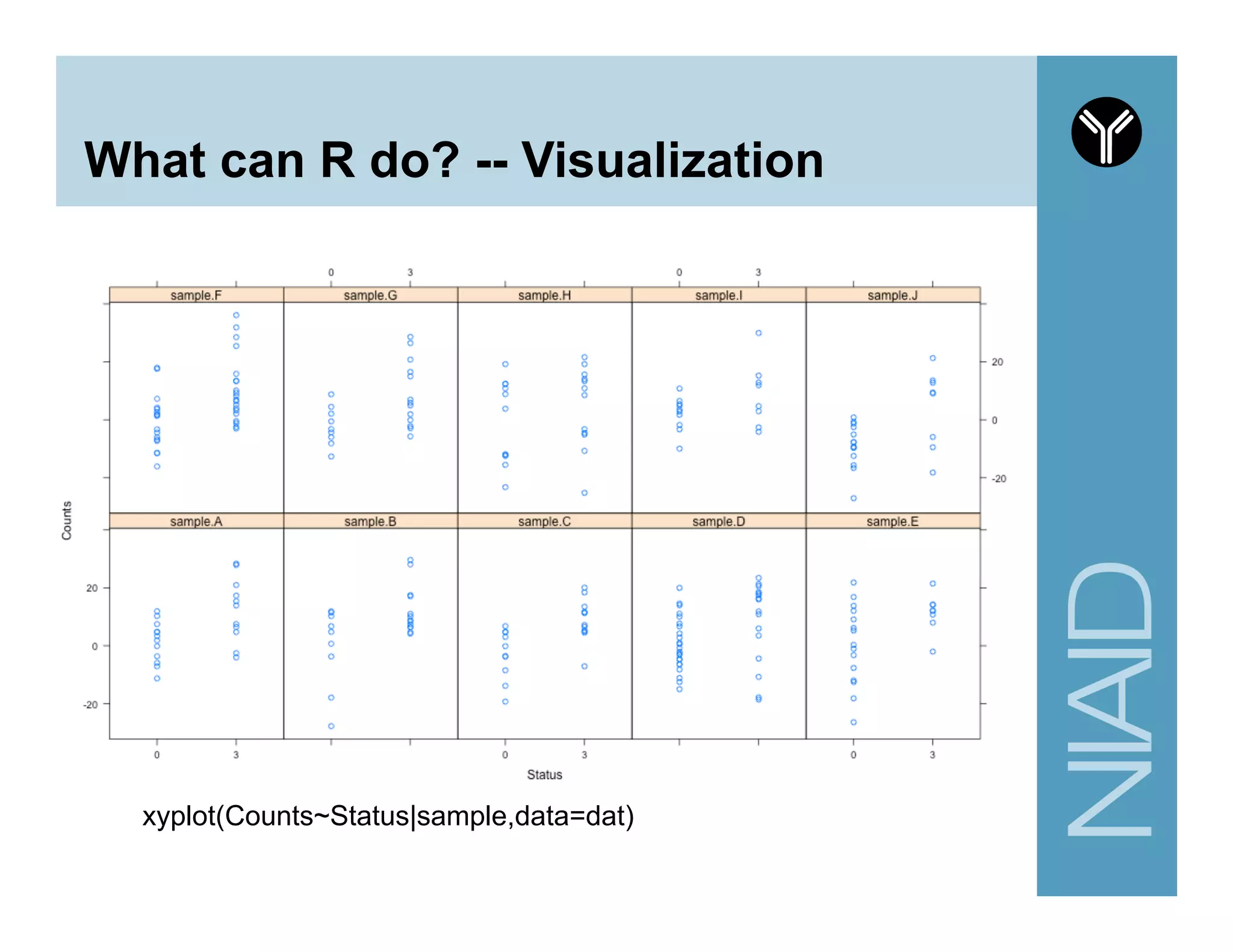 An introduction to R | PDF