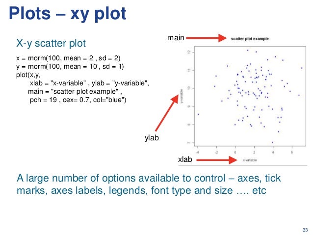 A quick introduction to R
