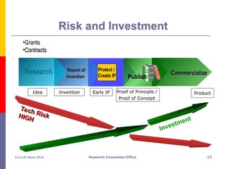 Intellectual Property and Commercialization | PPT