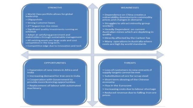 Rio Tinto - Sample SWOT Analysis Assignment | PPTX