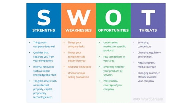 Rio Tinto - Sample SWOT Analysis Assignment | PPTX