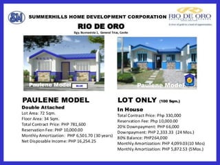 Rio De Oro by Sm Land | PPT