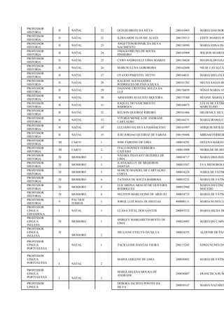 SEEC 1ª chamada lista de Professores | PDF
