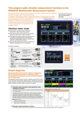 Rion sxa1/Va Vibration Analysis Program | PDF