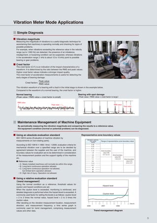 Rion va 12-datasheet_vibration_Analyzer | PDF