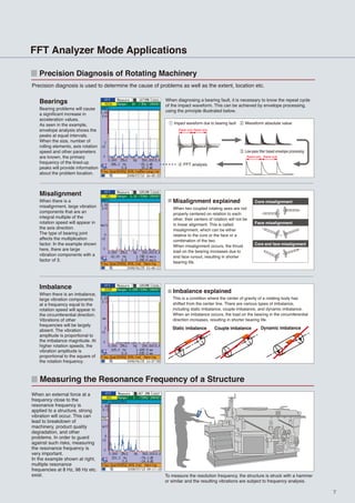 Rion va 12-datasheet_vibration_Analyzer | PDF
