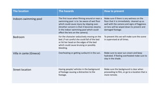 Risk Assessment | PPTX | Video Production | Content Production