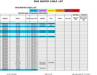 Rios master cable list 2012(1) | PDF