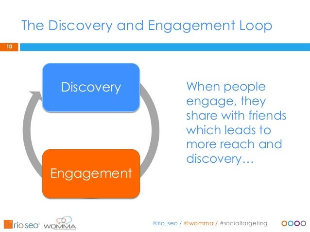 How to Create Brand Buzz Using Social Audience Data and Smart Segment…