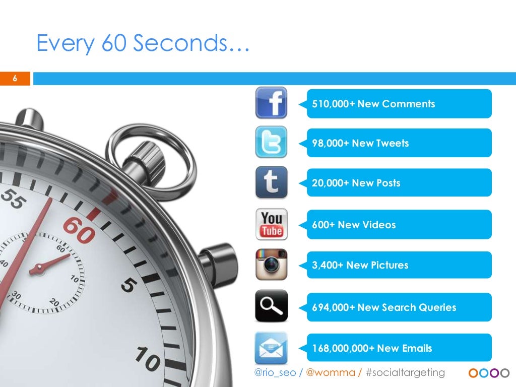 How to Create Brand Buzz Using Social Audience Data and Smart Segment…
