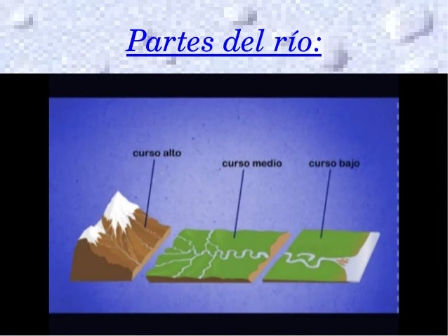 Caracteristicas de los ríos