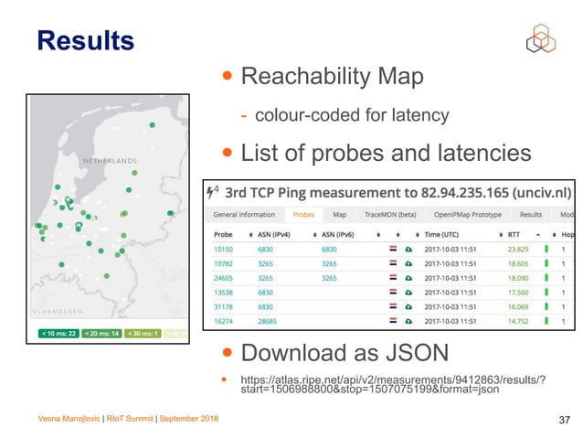 Ethics in Technology – Example of RIPE Atlas | PDF | Web Development ...