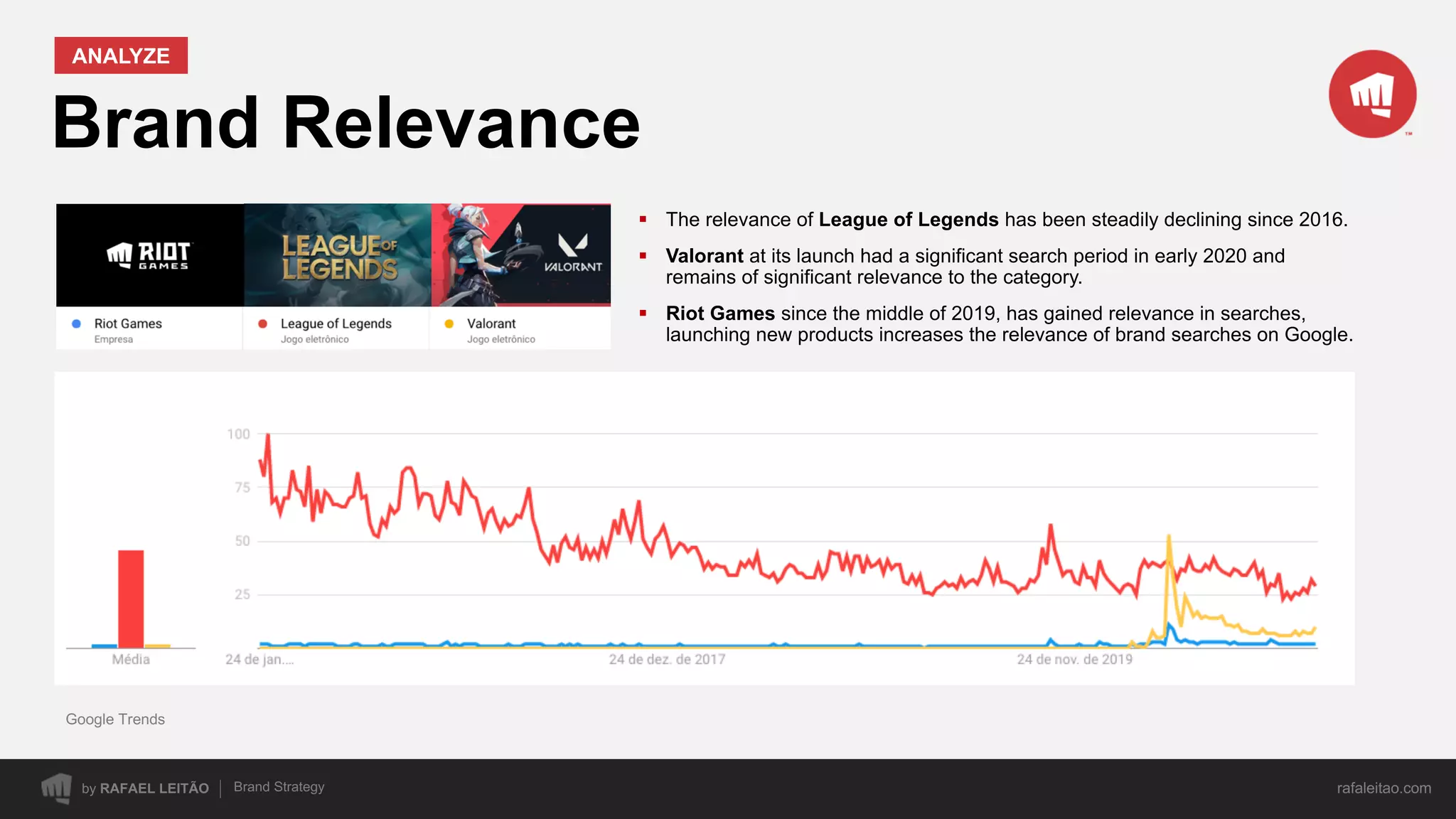Riot Branding e Marketing Strategy 2021 | PDF