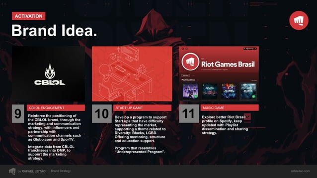 Riot Branding e Marketing Strategy 2021 | PPT