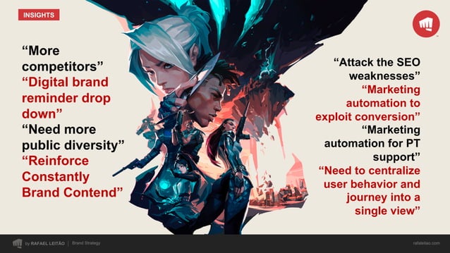 Riot Branding e Marketing Strategy 2021 | PPT