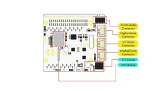 Republic of IoT - Hackathon Hardware Kits Hands-on Labs | PPT