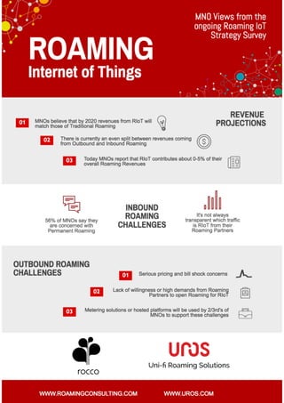 Roaming Internet of Things Survey - MNO views on RIoT | PDF