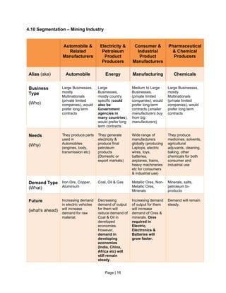 Rio tinto brand audit report | PDF