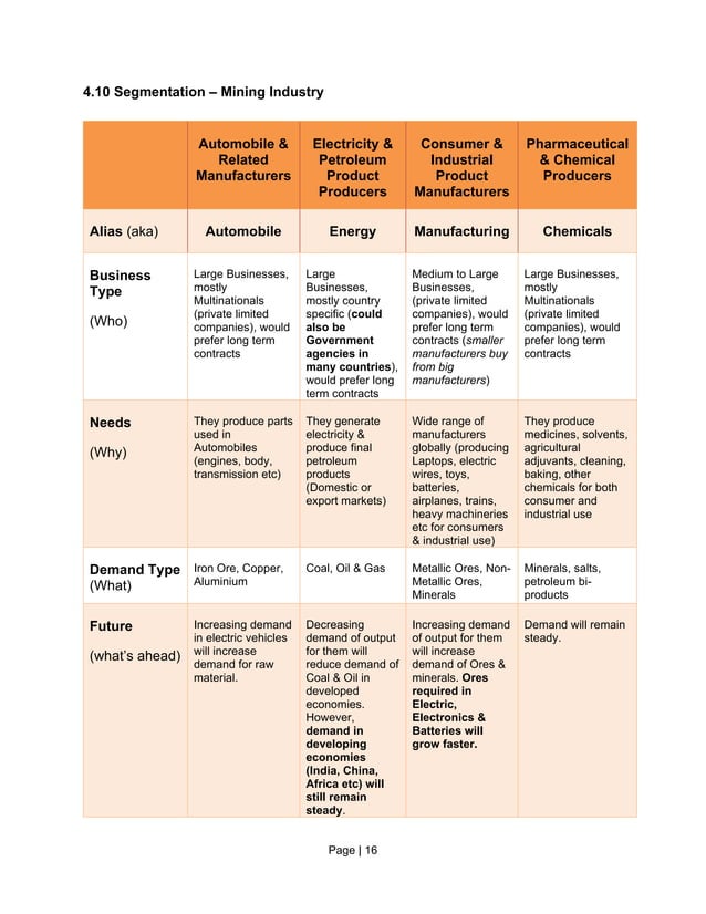 Rio tinto brand audit report | PDF | Commodities | Economy