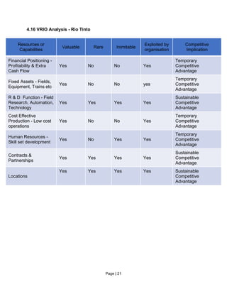 Rio tinto brand audit report | PDF