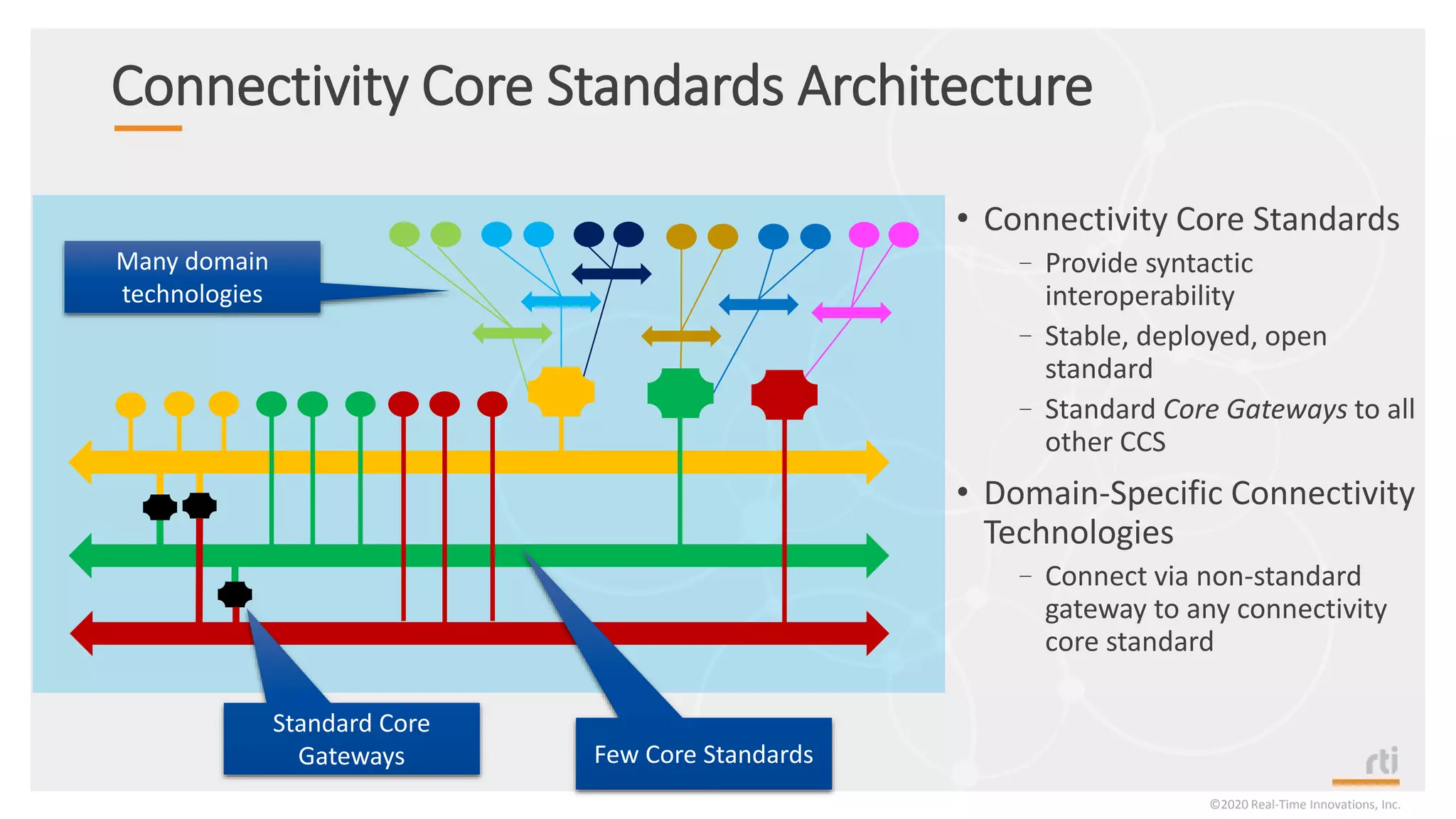 RIoT.org RTI Lunch & Learn: The IIC Connectivity Framework | PPT