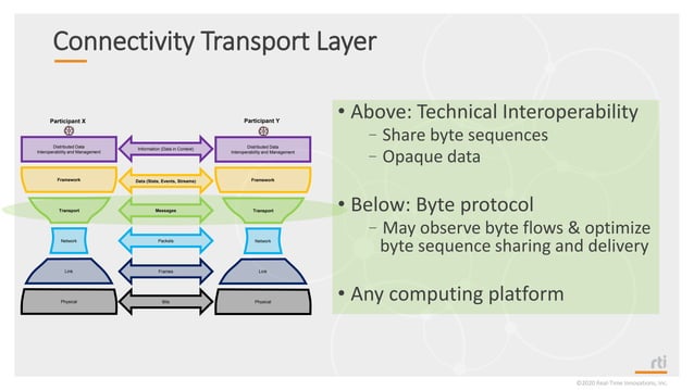 RIoT.org RTI Lunch & Learn: The IIC Connectivity Framework | PPT