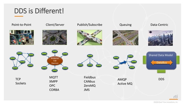 RIoT.org RTI Lunch & Learn: The IIC Connectivity Framework | PPT