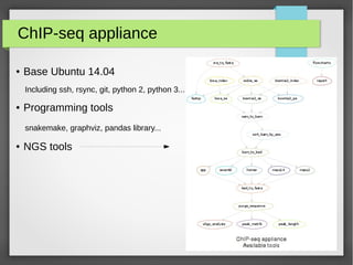 IFB cloud: Integration of snakemake workflows in an appliance designed for ChIP-seq analysis | PPT