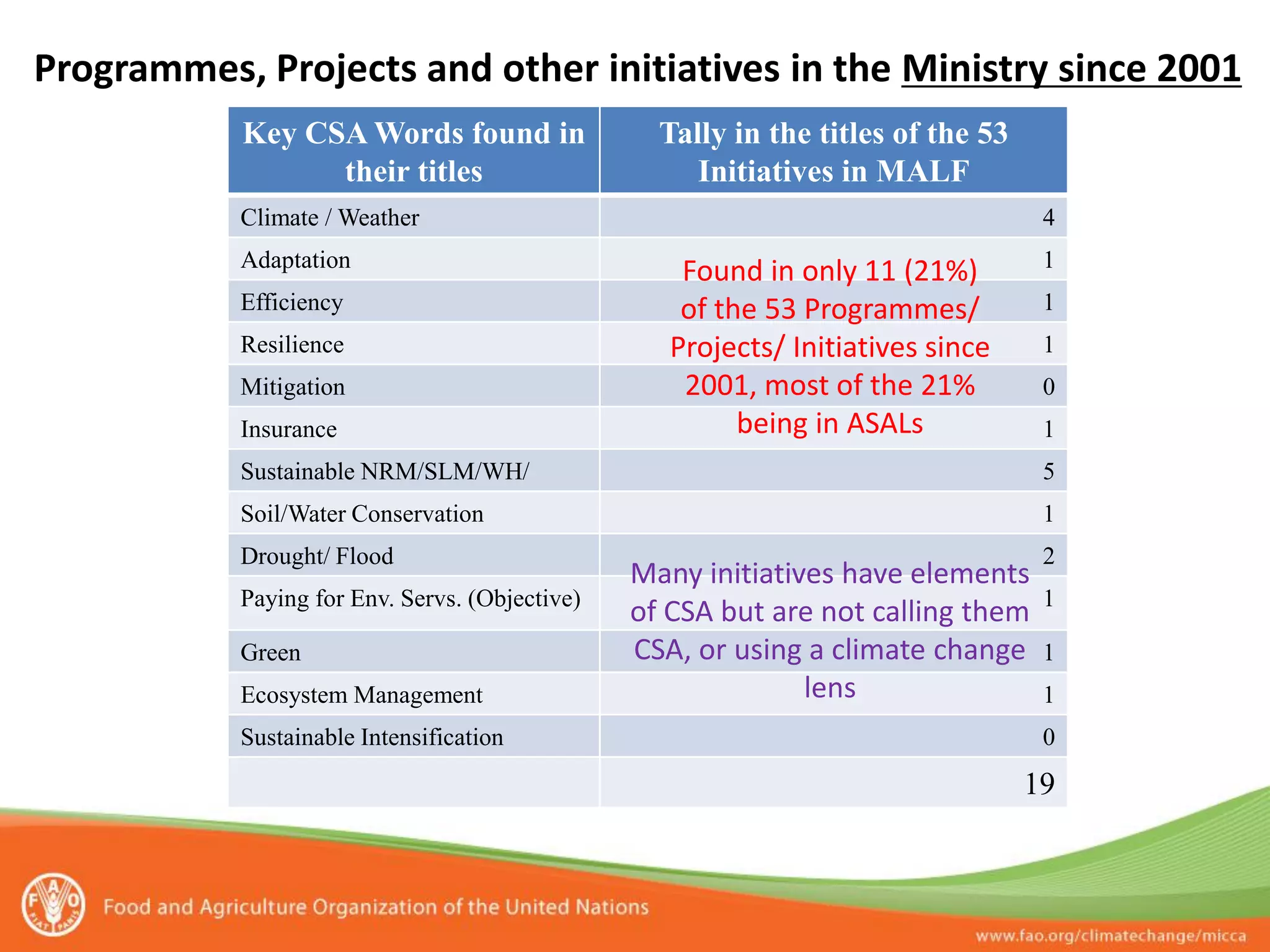 Climate Smart Agriculture in Kenya Scoping Study on Climate-Smart ...
