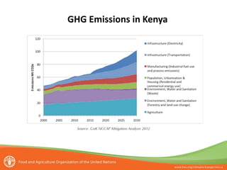 Climate Smart Agriculture in Kenya Scoping Study on Climate-Smart ...