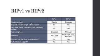 Routing Information Protocol | PPT