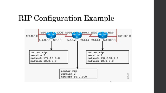 Routing Information Protocol | PPT