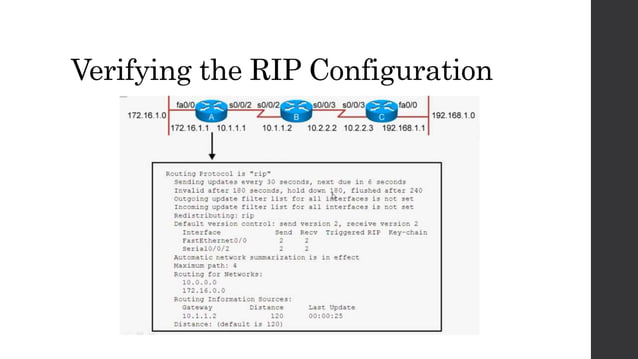 Routing Information Protocol | PPT