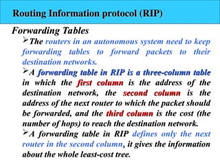 Routing Information Protocol in Computer Networks.ppt