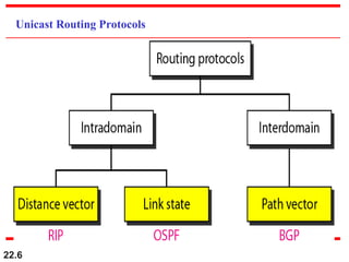 Routing Information Protocol in Computer Networks.ppt