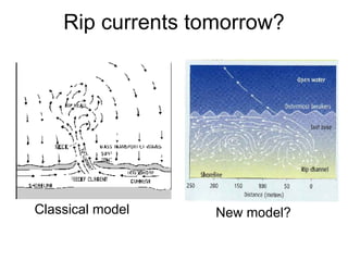 RIP currents | PPS