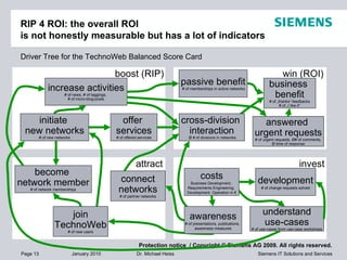 Social Media and ROI: Why use-cases are more compelling than Excel ...
