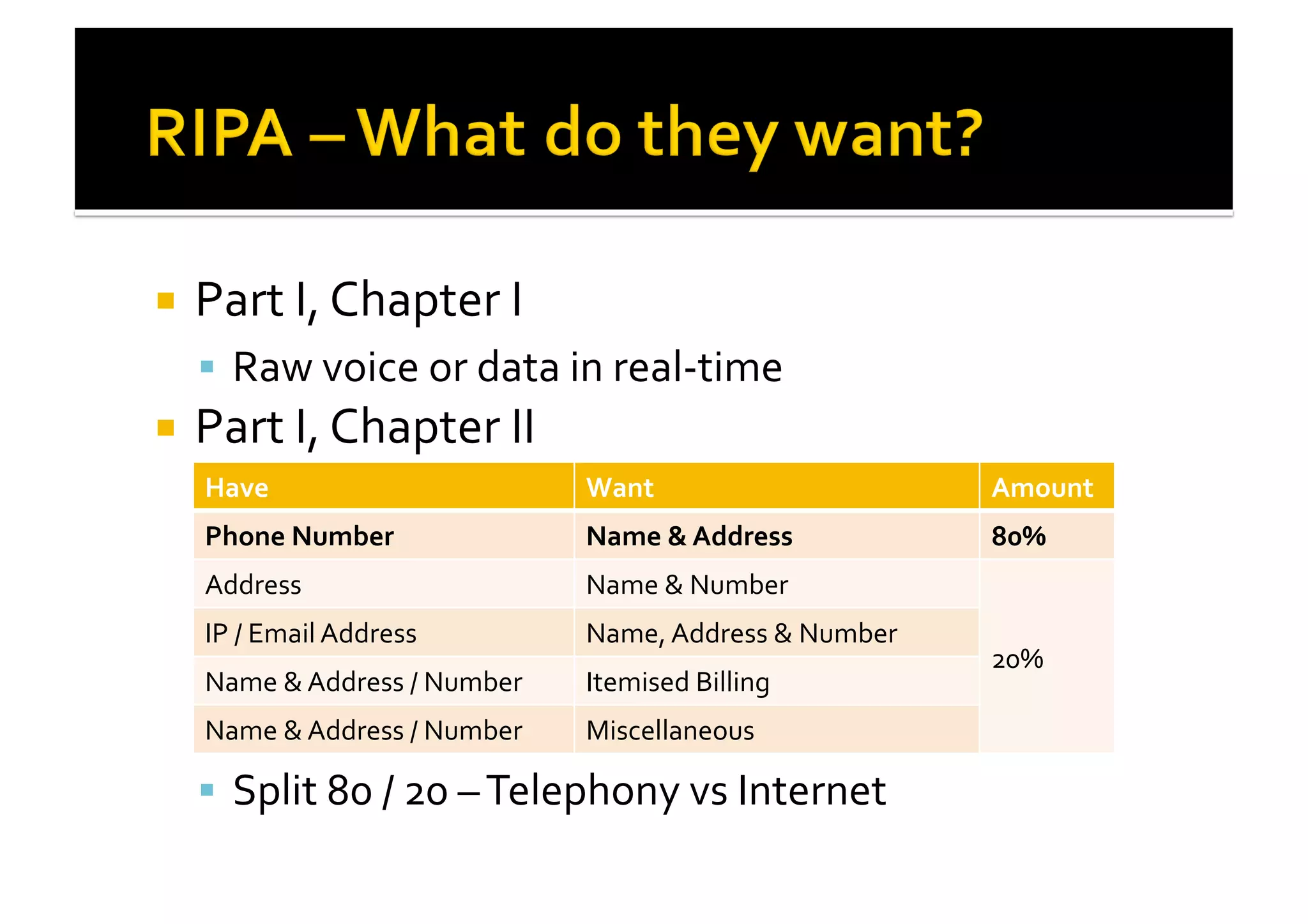 RIPA: Perception and Practice | PDF